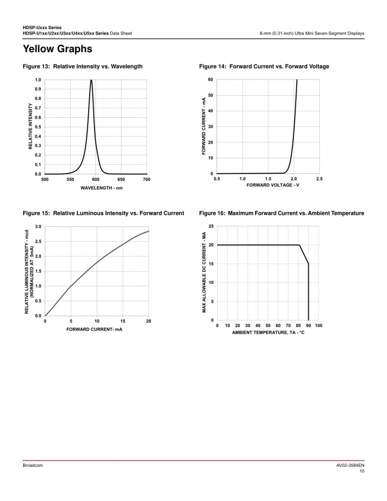 HDSP-U413 datasheet page 10