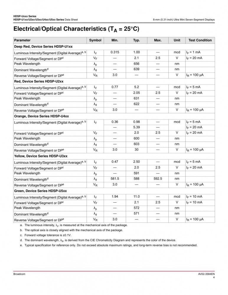 HDSP-U413 datasheet page 4