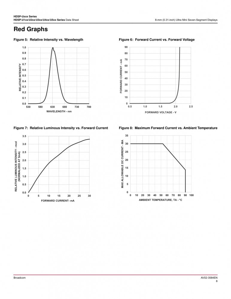 HDSP-U413 datasheet page 8