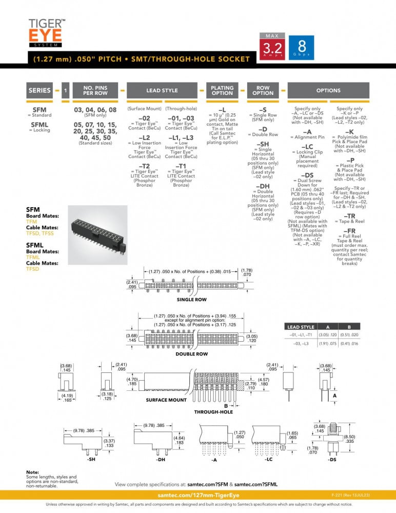 Samtec SFM series technical document page 2
