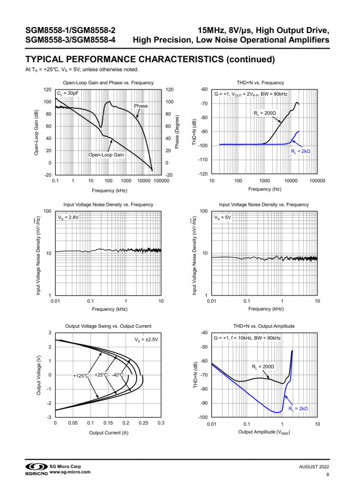 SGM8558 datasheet page 8