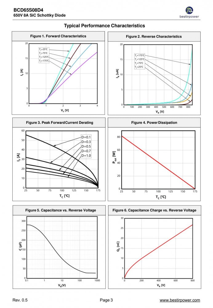BCD65S08D4 datasheet page 3