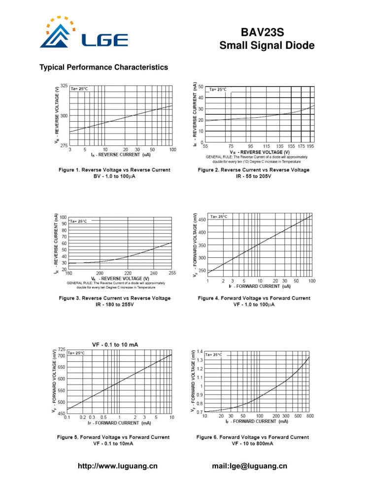 LGE BAV23S datasheet page 2