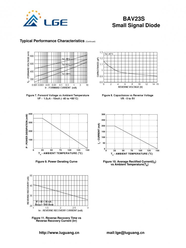 LGE BAV23S datasheet page 3
