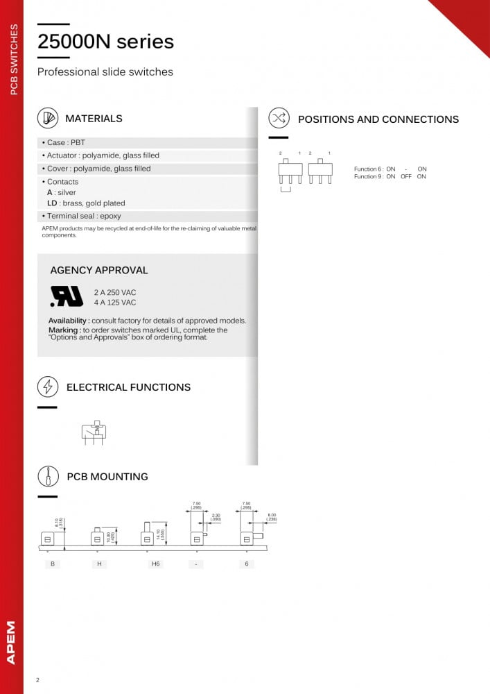 APEM 25000N series documentation page 2
