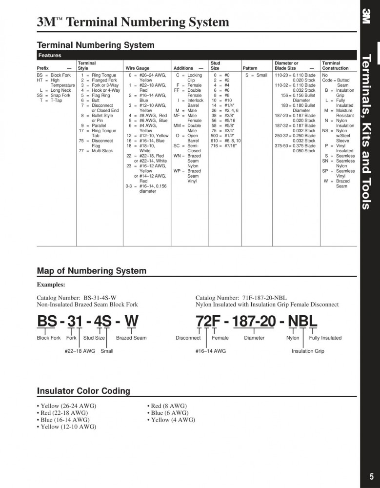 3M terminal catalog page 5