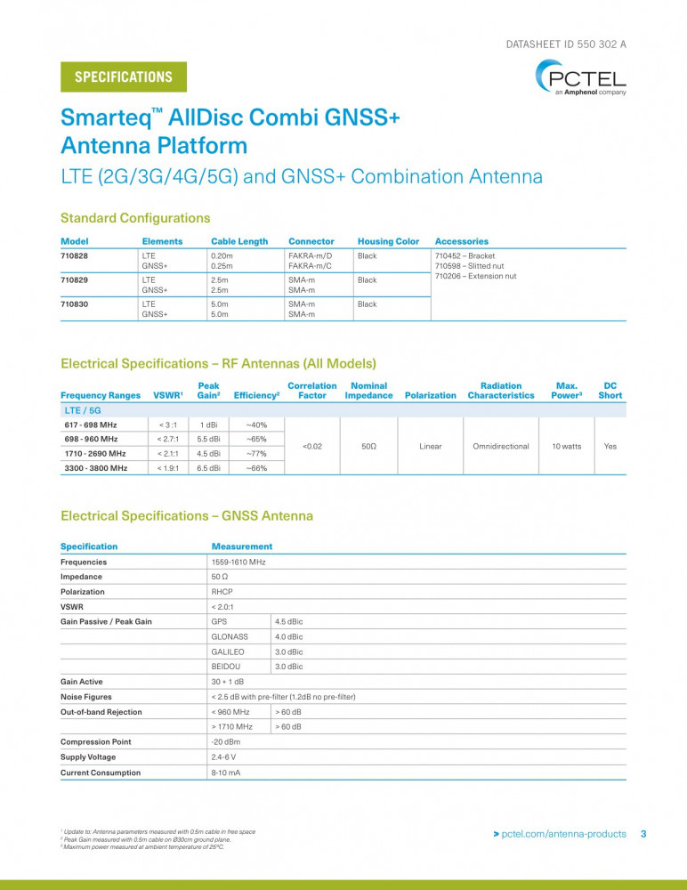 Antenna technical document, page 3