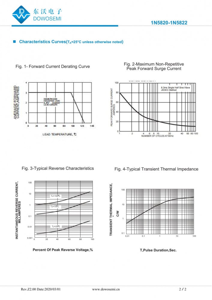 DOWO 1N5822 datasheet page 2