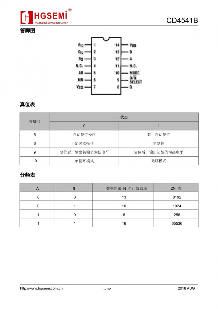 CD4541BE datasheet page 3
