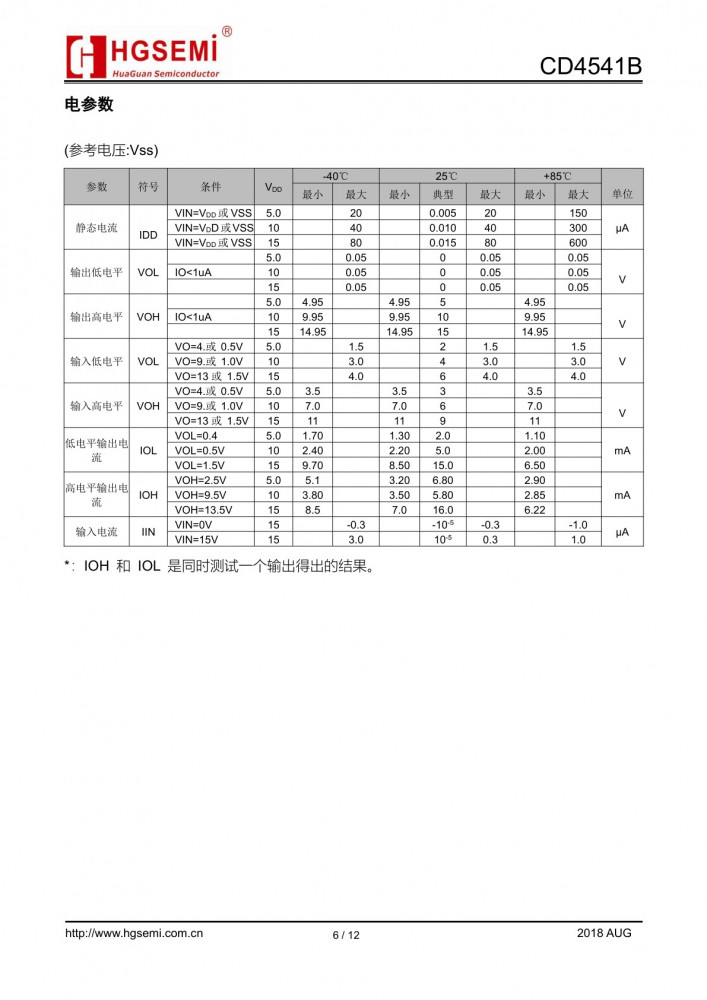 CD4541BE datasheet page 6