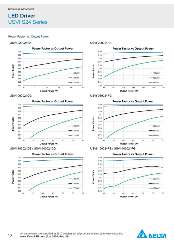 DELTA USVI S24 datasheet page 10