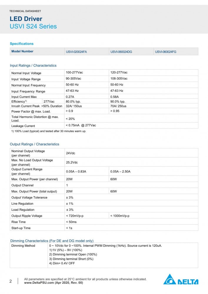DELTA USVI S24 datasheet page 2
