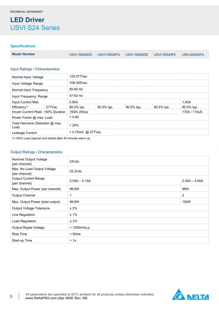 DELTA USVI S24 datasheet page 5