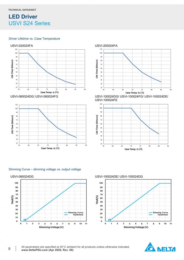 DELTA USVI S24 datasheet page 8