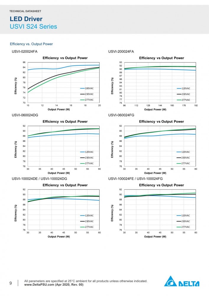 DELTA USVI S24 datasheet page 9