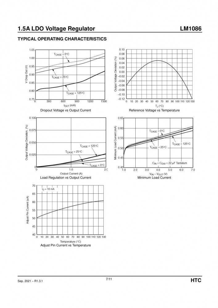 LM1086R-3.3 datasheet page 7