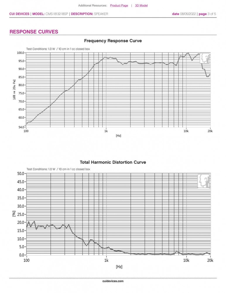 CMS-18132-18SP datasheet page 3