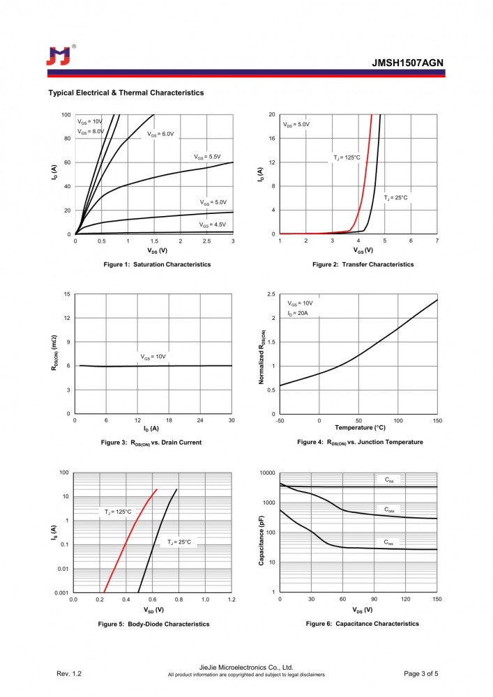 JMSH1507AGN-13 datasheet page 3