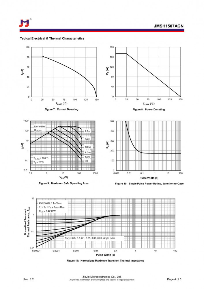 JMSH1507AGN-13 datasheet page 4