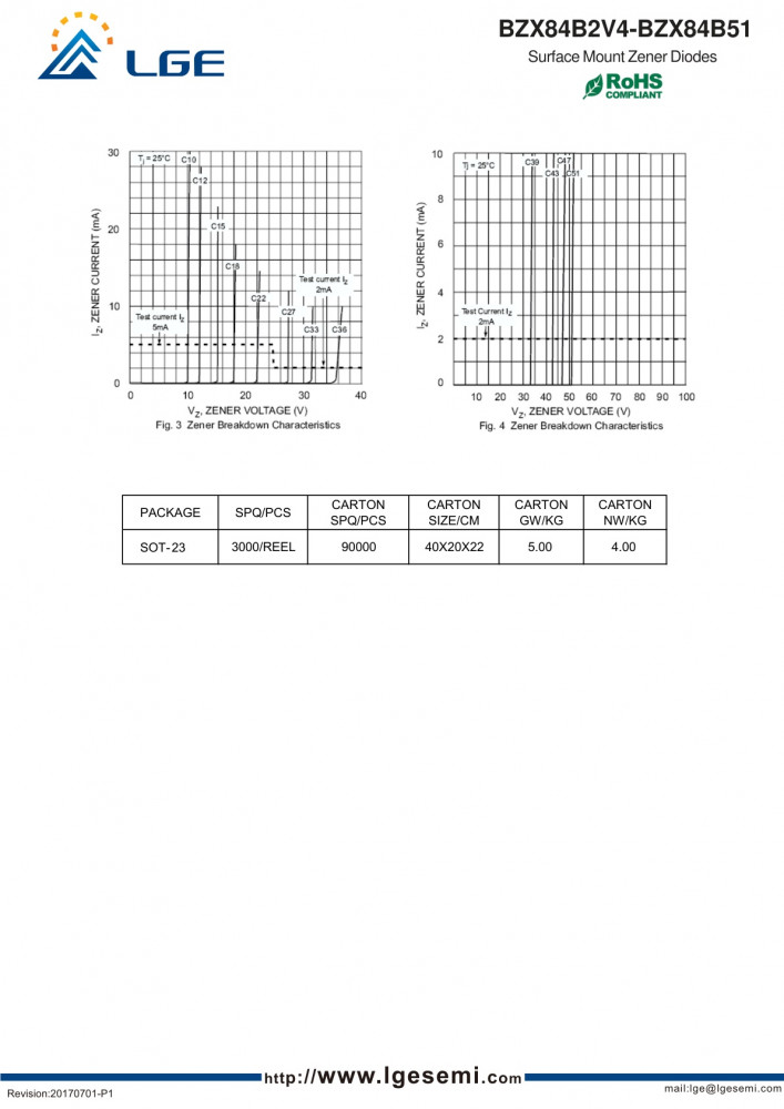 LGE BZX84B51 datasheet page 4
