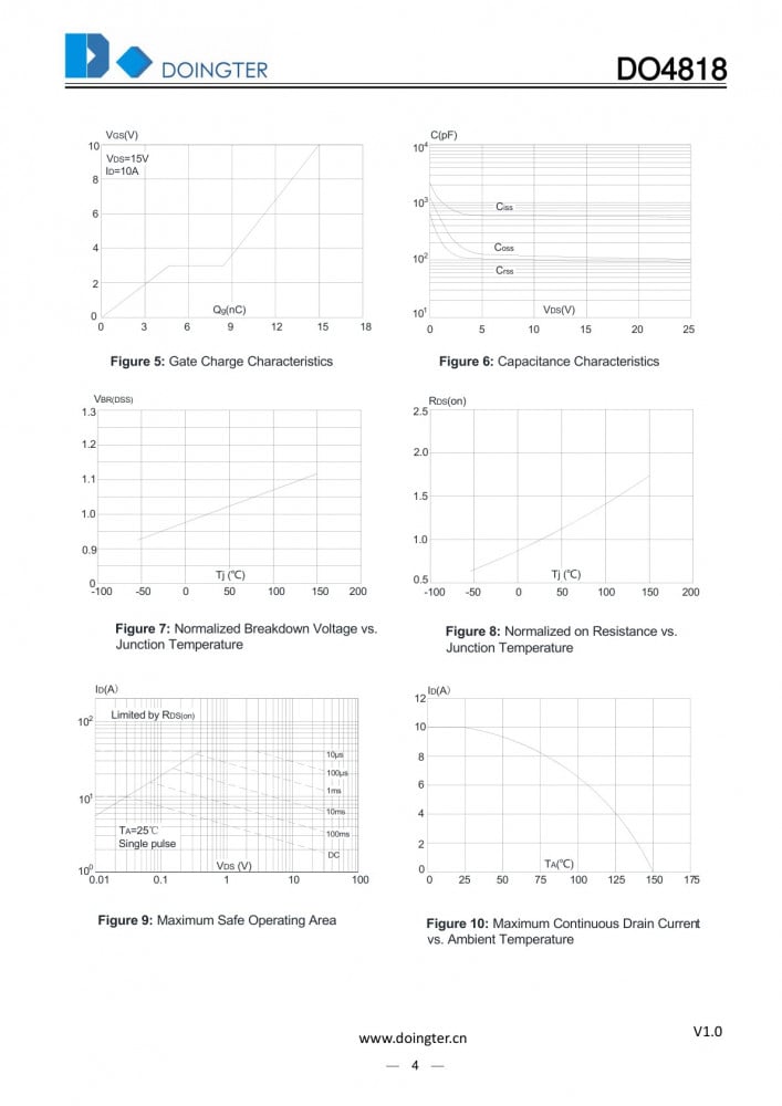DO4818 datasheet page 4