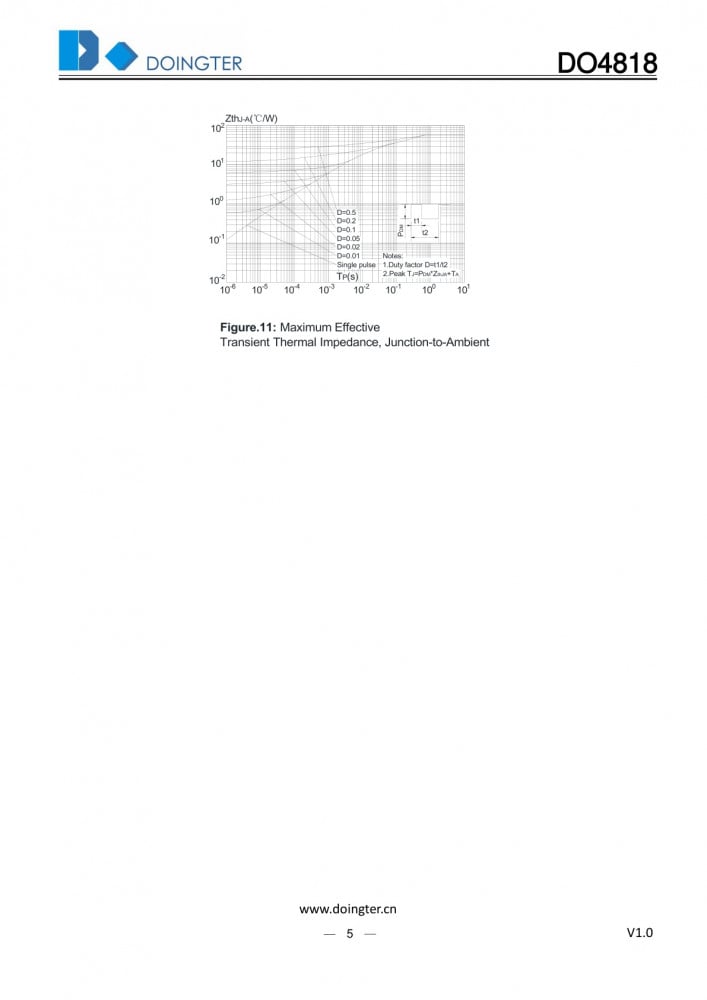 DO4818 datasheet page 5