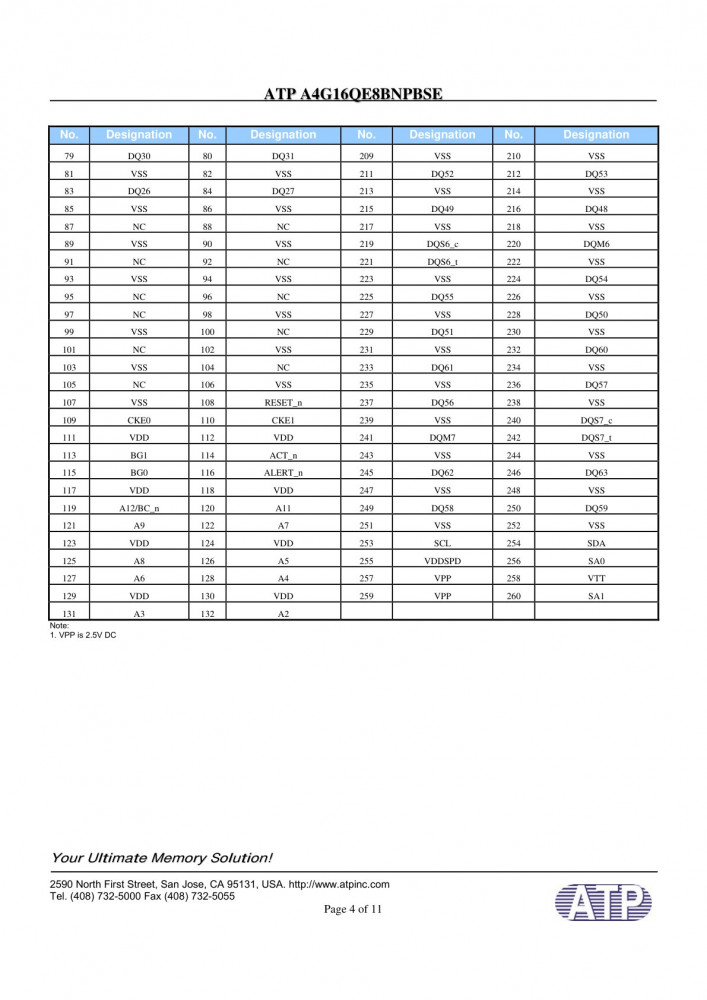 A4G16QE8BNPBSE datasheet preview, page 4