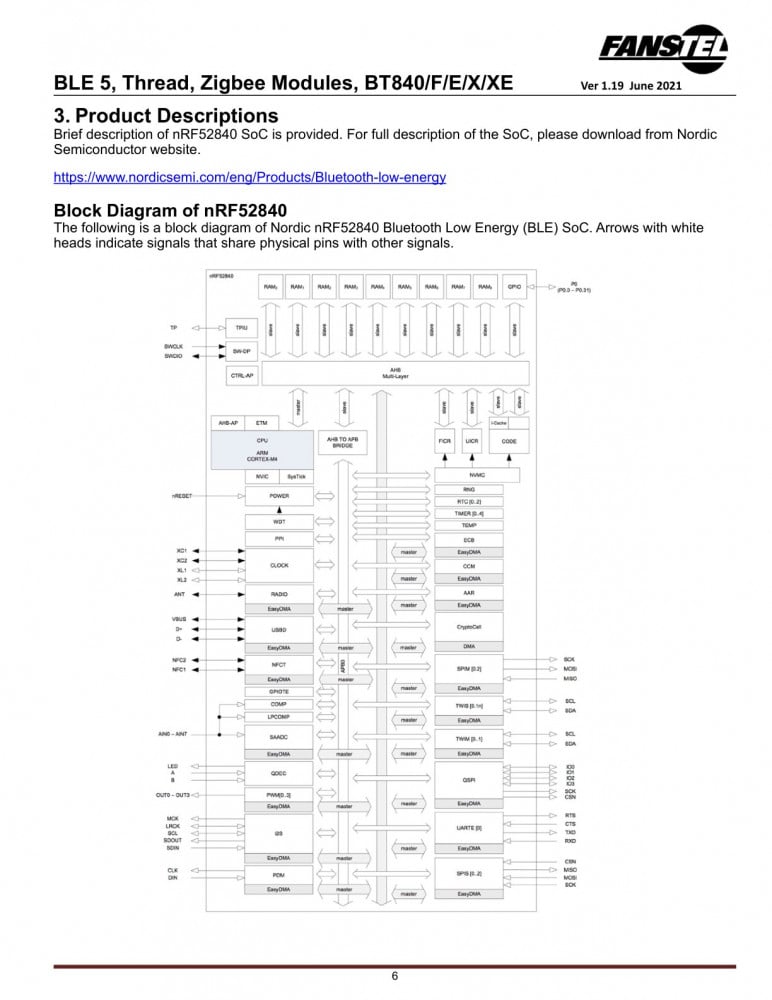 BT840XE technical document page 6