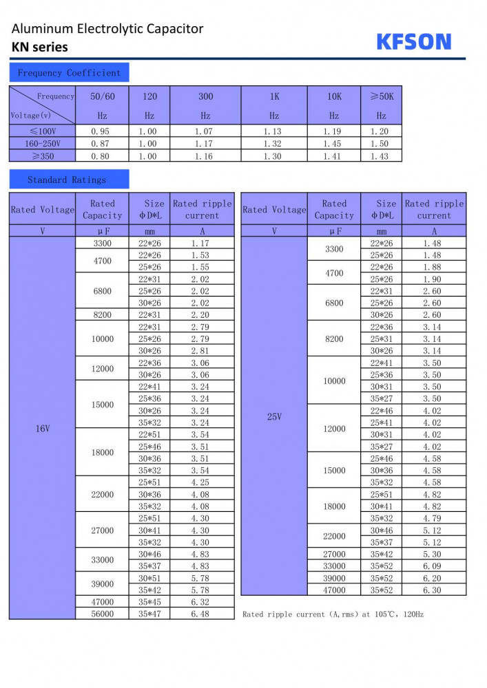 KFSON KN series datasheet page 2