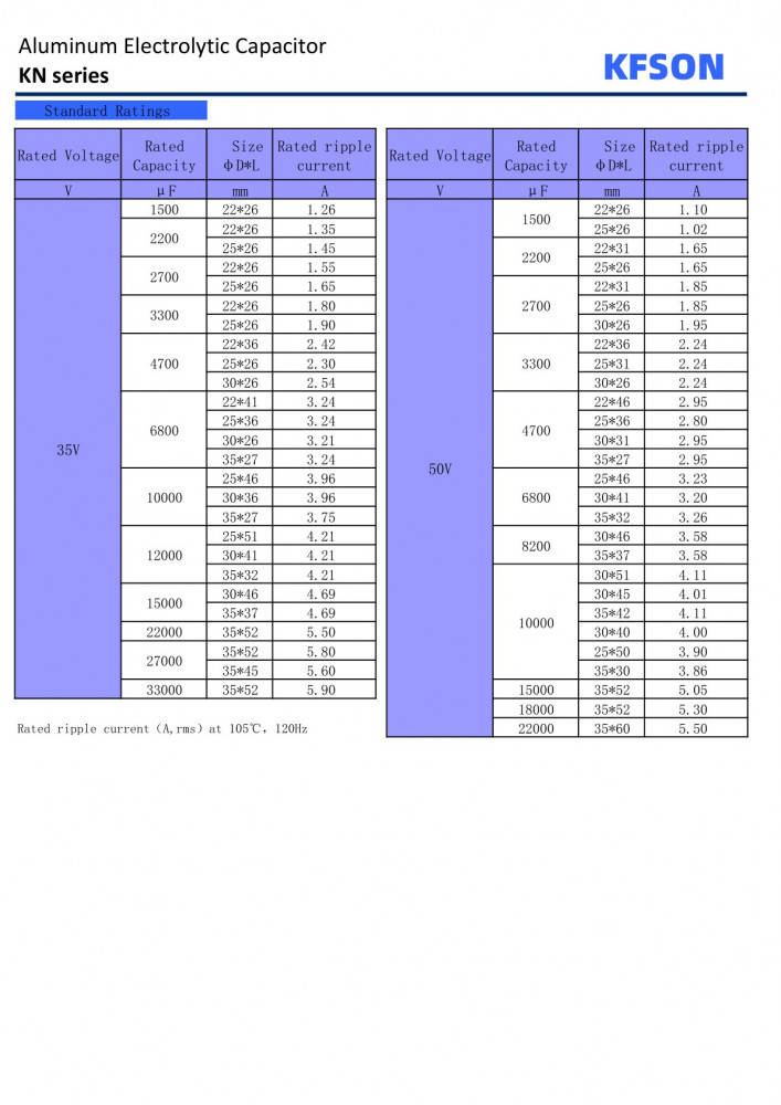 KFSON KN series datasheet page 3