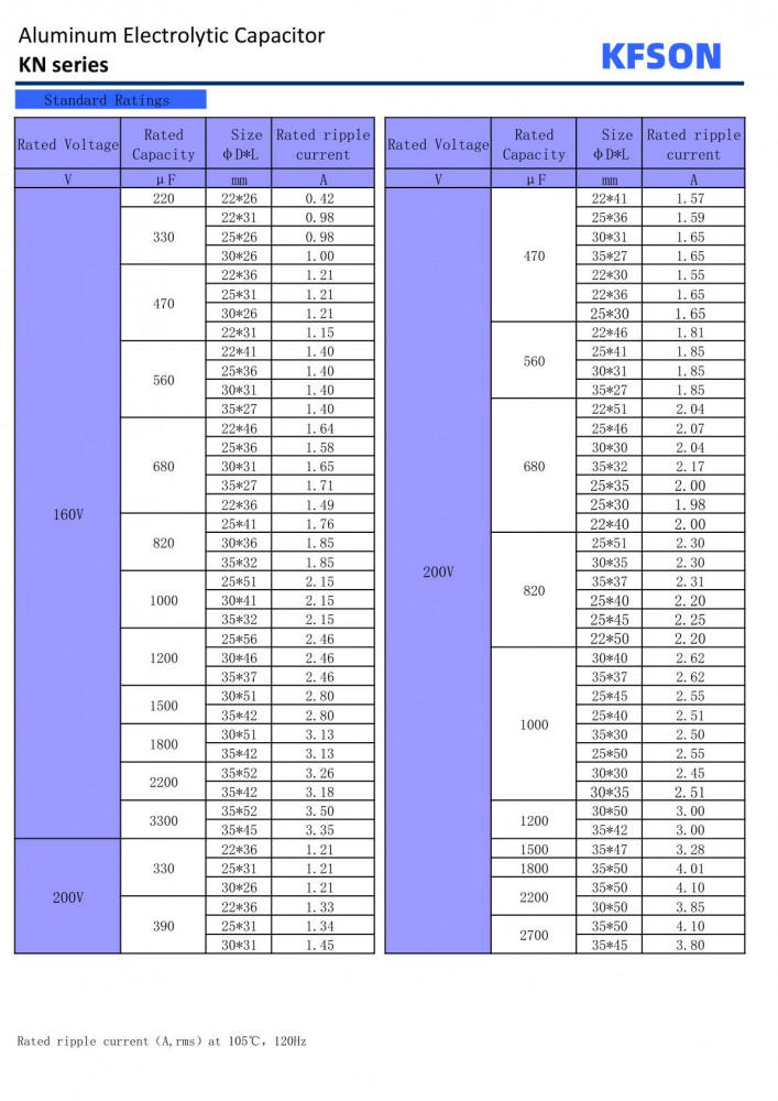 KFSON KN series datasheet page 5