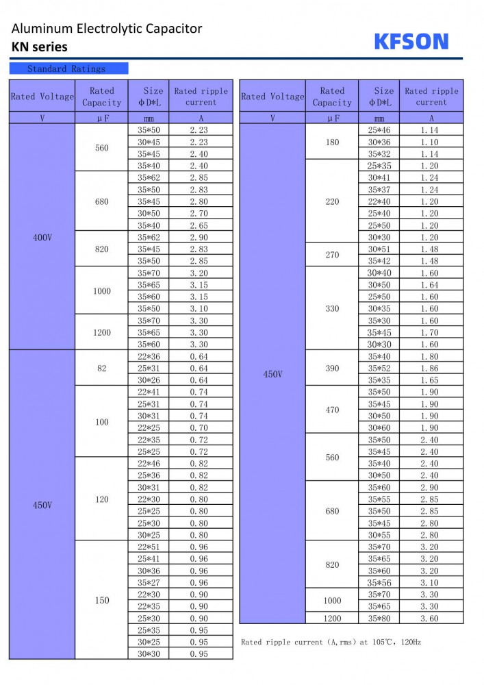 KFSON KN series datasheet page 7