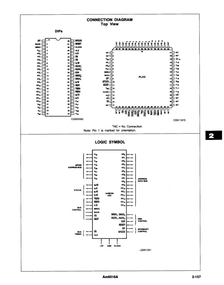 AM9516A datasheet page 3