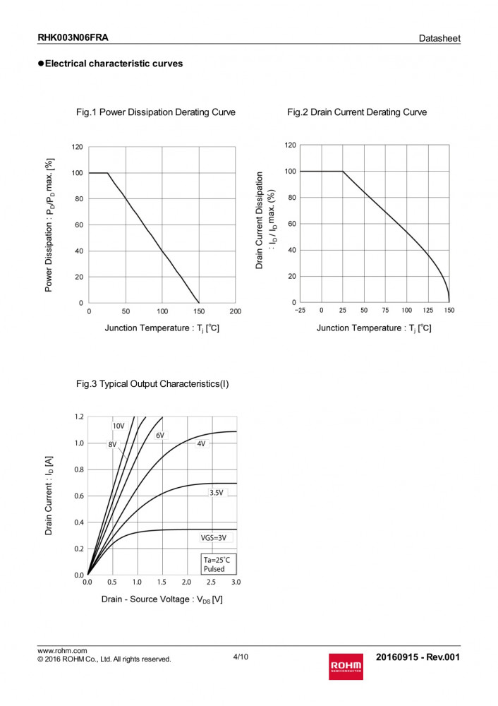 RHK003N06T146 datasheet page 4