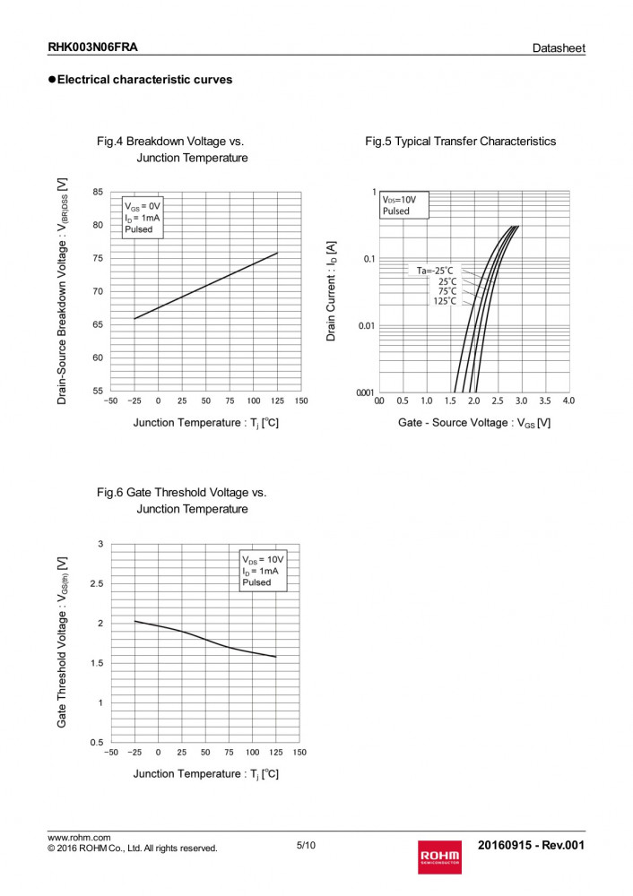 RHK003N06T146 datasheet page 5