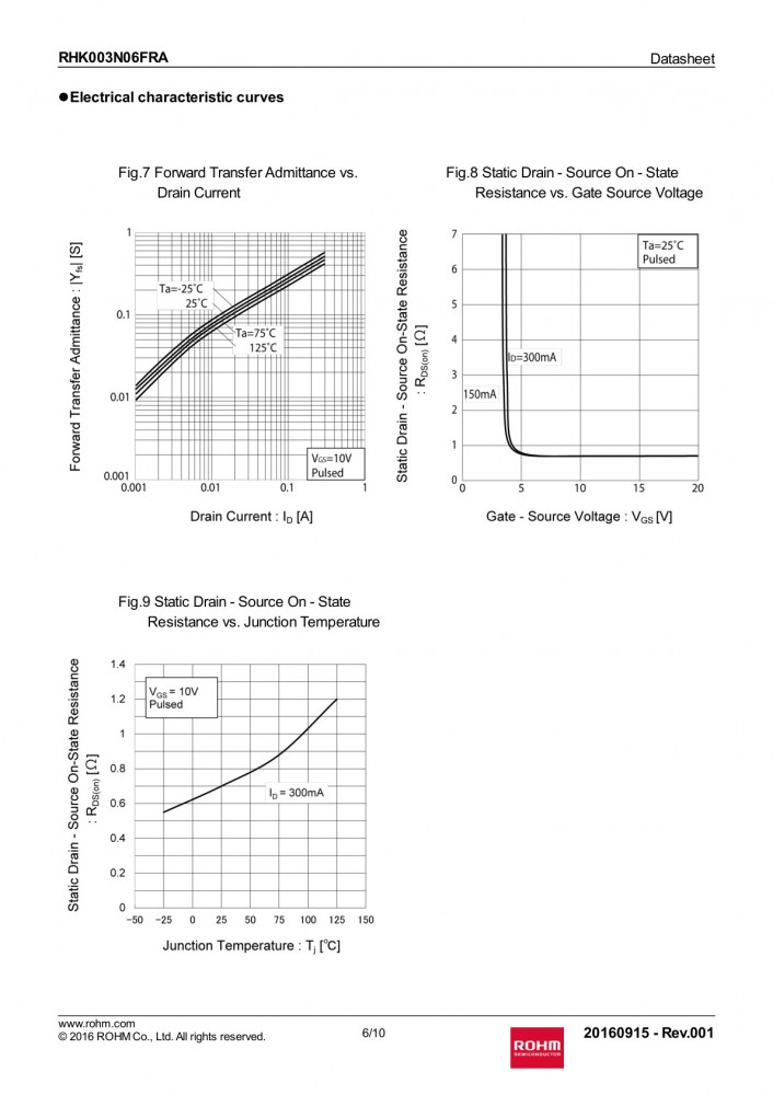 RHK003N06T146 datasheet page 6