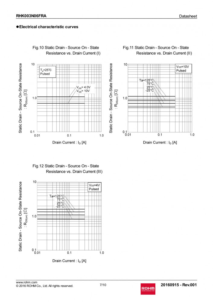 RHK003N06T146 datasheet page 7