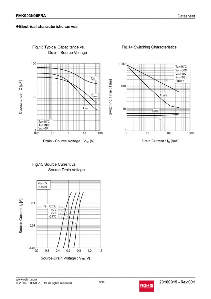 RHK003N06T146 datasheet page 8
