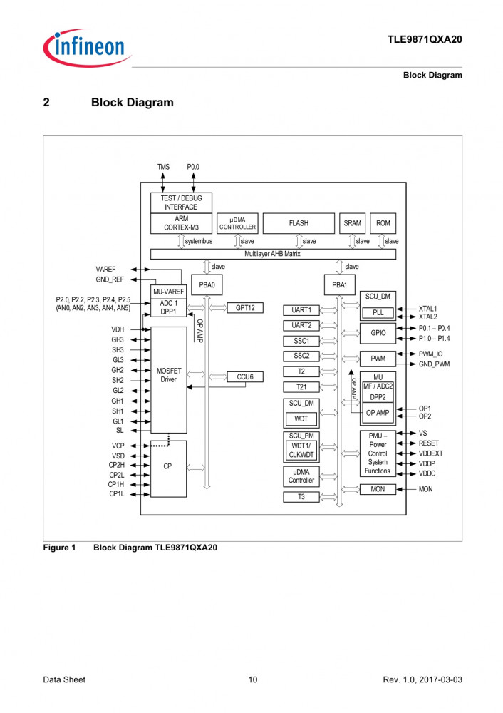 TLE9871QXA20 datasheet page 10