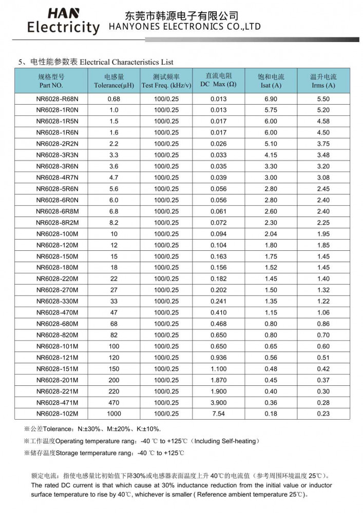 NR6028 specification page 4