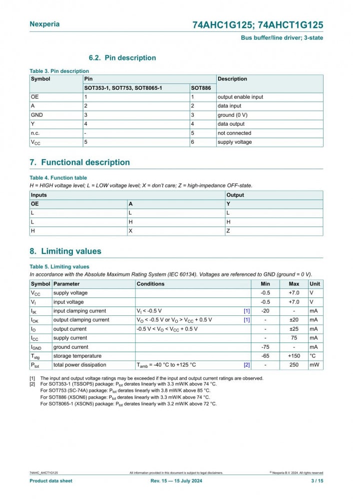 74AHC1G125GW datasheet page 3