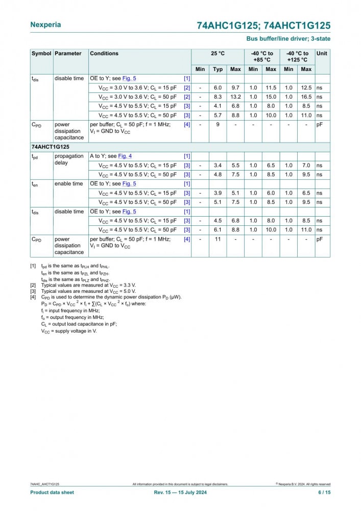 74AHC1G125GW datasheet page 6