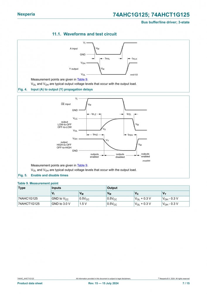 74AHC1G125GW datasheet page 7