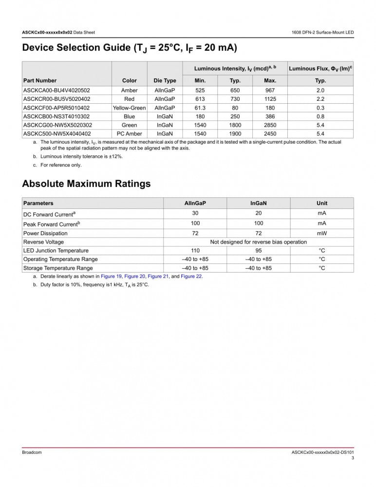 Broadcom ASCKC500 datasheet page 3
