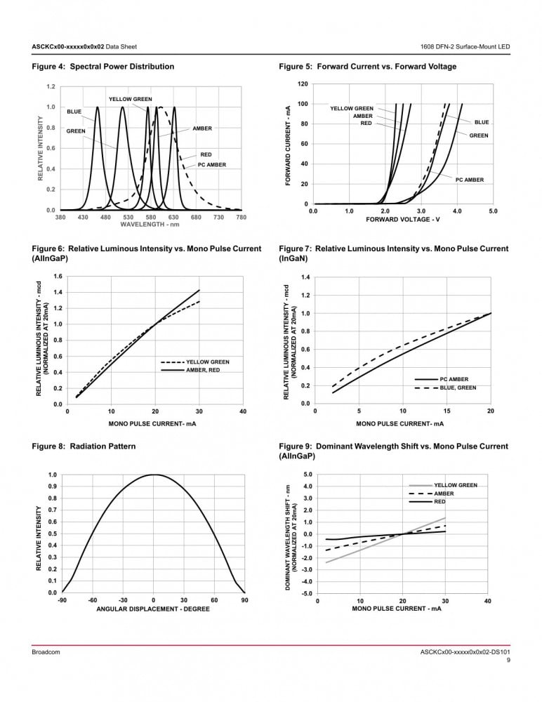 Broadcom ASCKC500 datasheet page 9