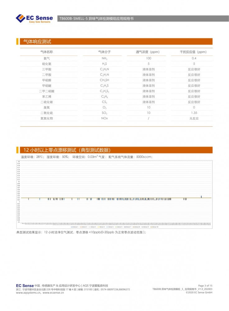 TB600B-SMELL-5 datasheet page 4