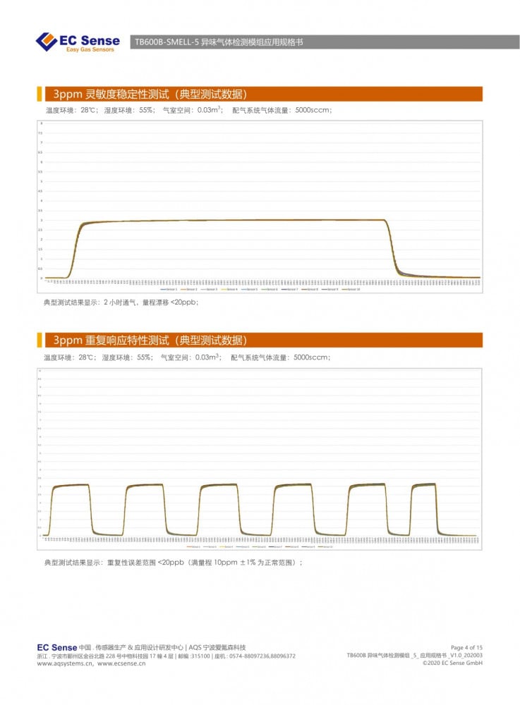 TB600B-SMELL-5 datasheet page 5