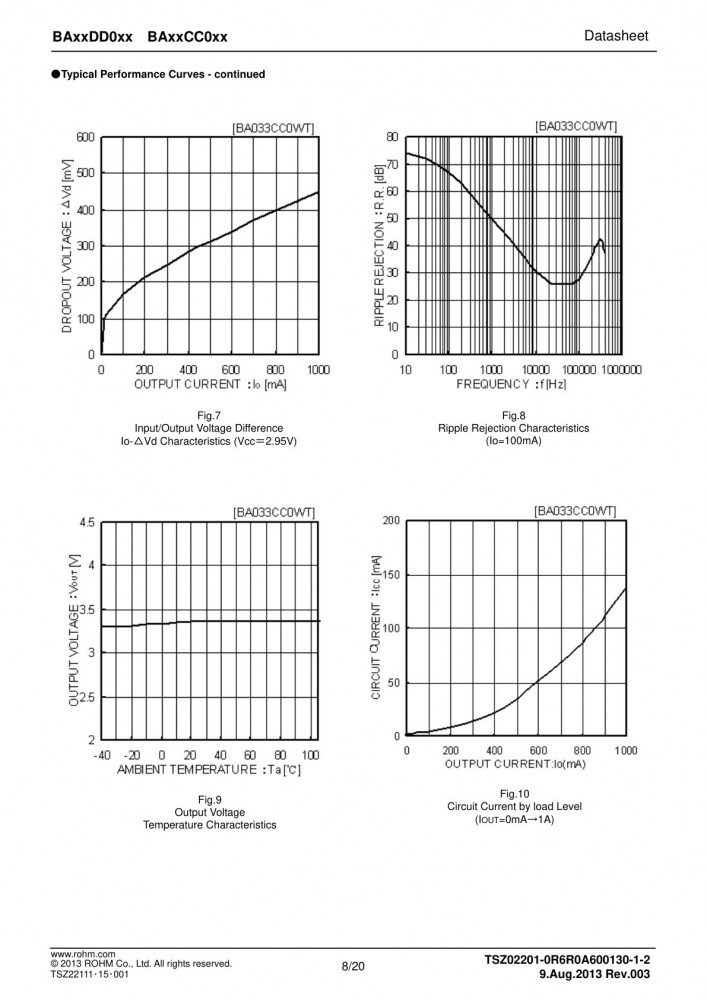 BA06CC0WFP-E2 datasheet page 8