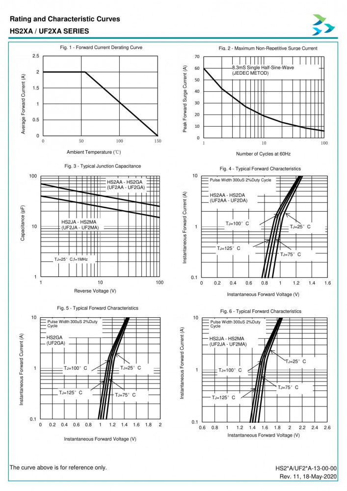 HS2AA technical document page 2