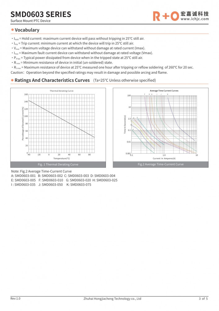 R+O SMD0603 PTC datasheet page 3